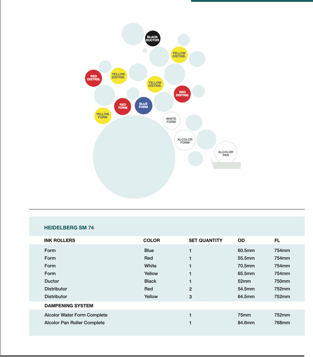 Yellow Ink Form System Roller For Heidelberg SM74 HE-M2-009-231F ...
